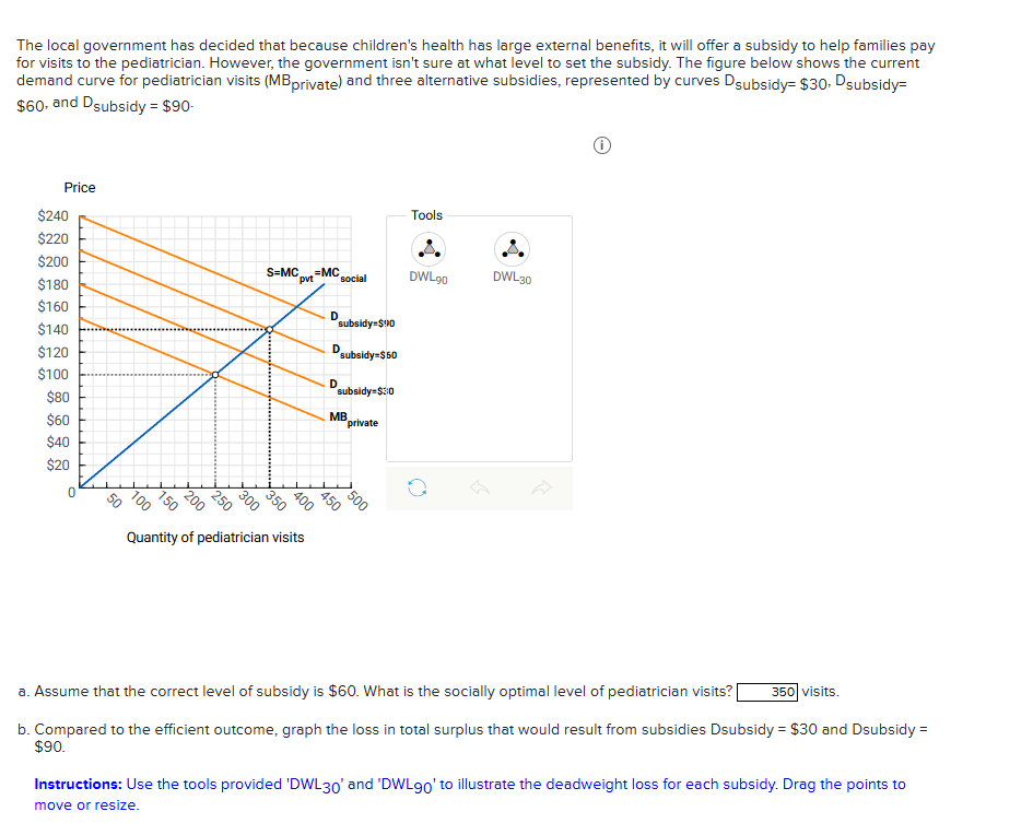 Solved by an EXPERT a. ﻿Assume that the correct level of subsidy is \( \$ | Chegg.com