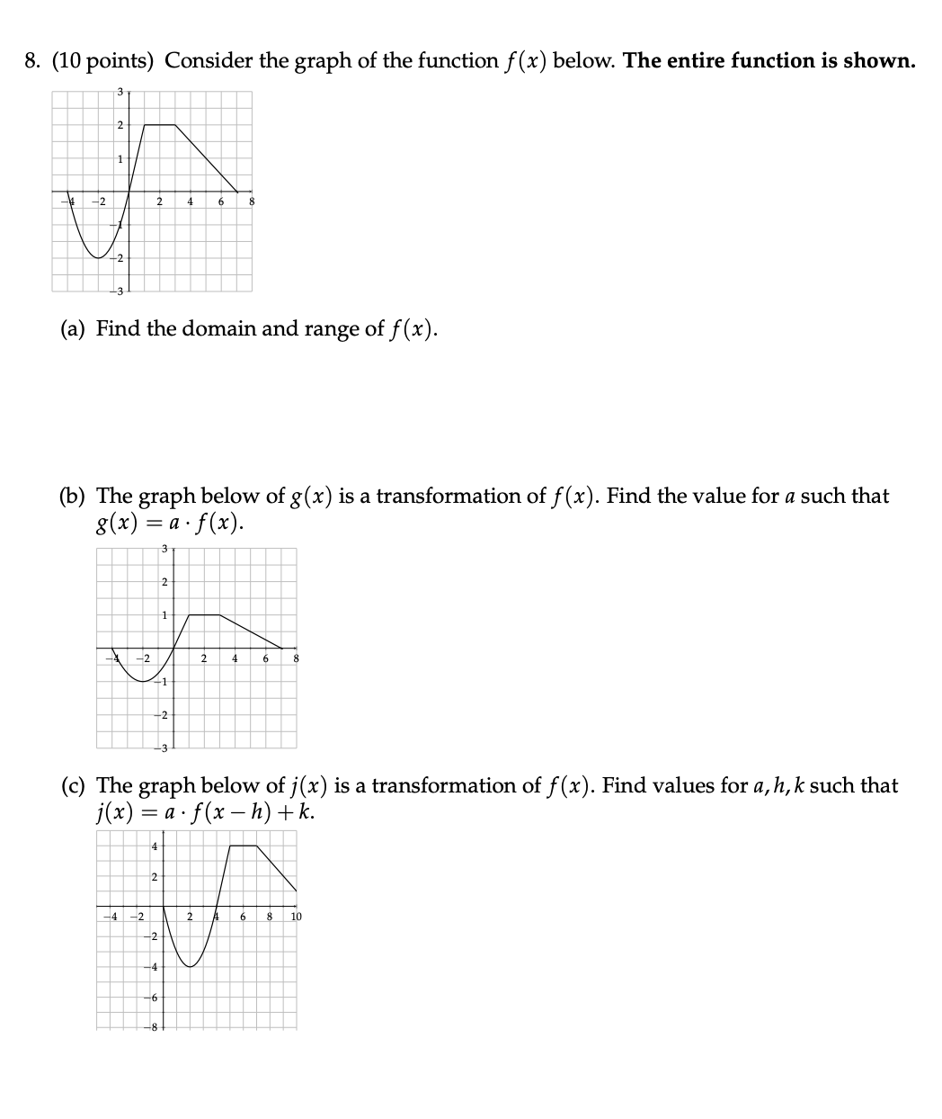 Solved (10 points) Consider the graph of the function f(x) | Chegg.com Solved (10 points) Consider the graph of the function f(x) | Chegg.com