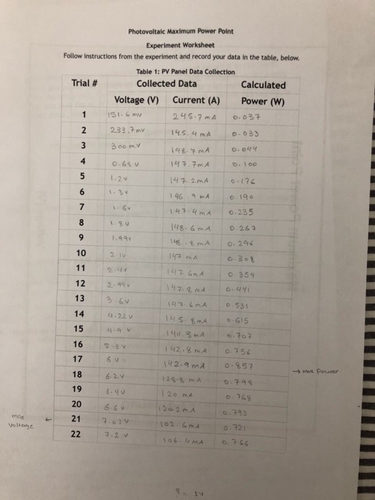 Solved Photovoltaic Maximum Power Point Experiment Worksheet | Chegg.com