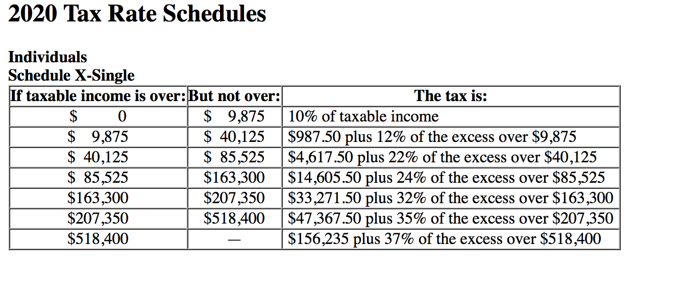 Solved 2020 Tax Rate Schedules Individuals Schedule X-Single | Chegg.com