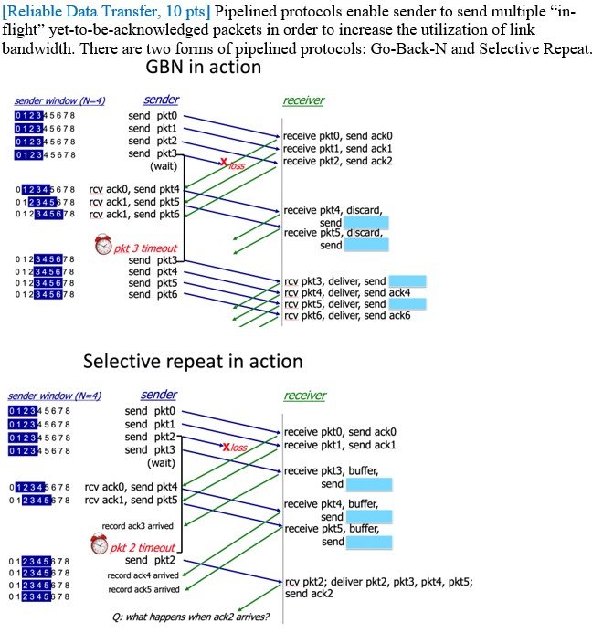 Solved [Reliable Data Transfer, 10 pts] Pipelined protocols | Chegg.com