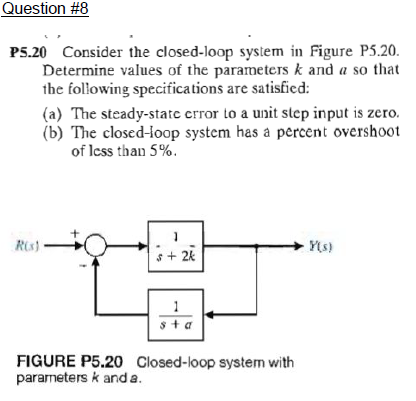 Solved Question #8 P5.20 Consider the closed-loop system in | Chegg.com