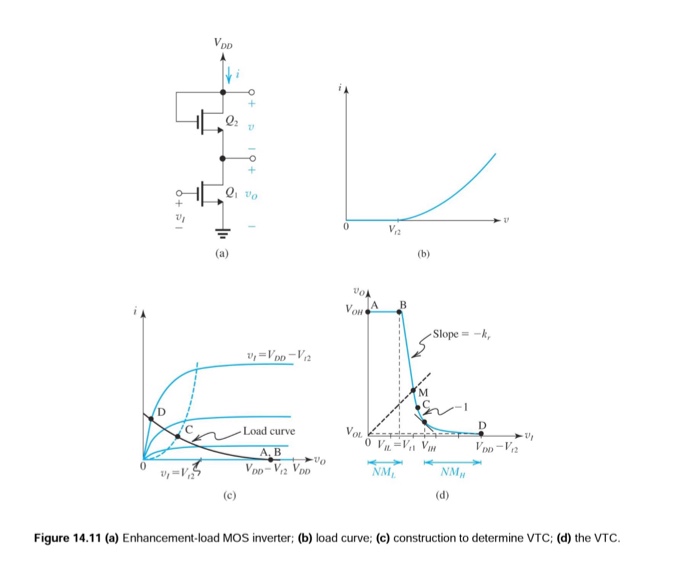 Solved 02 Slope=-k, Load curve OL 0 NM, Figure 14.11 (a) | Chegg.com