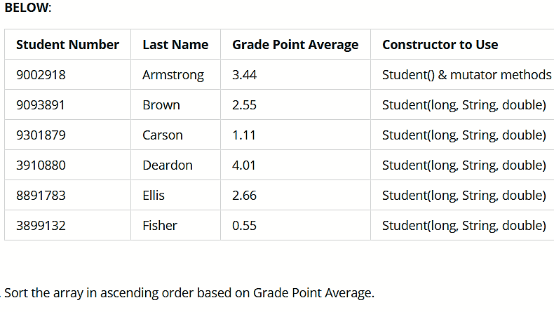 Solved Create a java program that will make use of the | Chegg.com