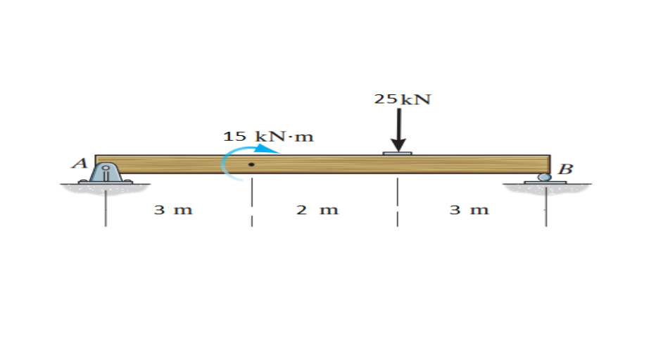 Solved 25 KN 15 kN.m B 3 m 2 m 3 m | Chegg.com