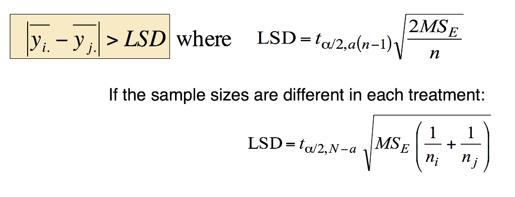 Solved Apply Fisher’s LSD method with alpha=0.05 and | Chegg.com