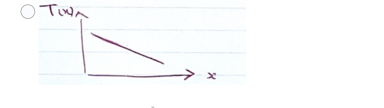 Solved Assume steady-state one-dimensional condition in the | Chegg.com