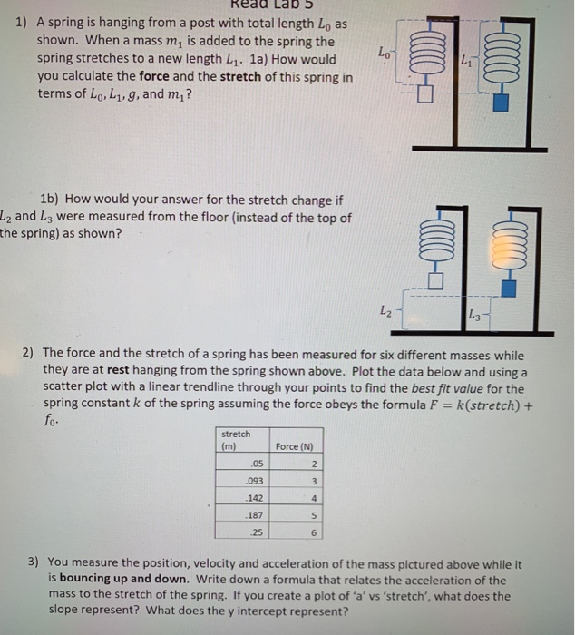Solved Read Lab 5 1) A spring is hanging from a post with | Chegg.com
