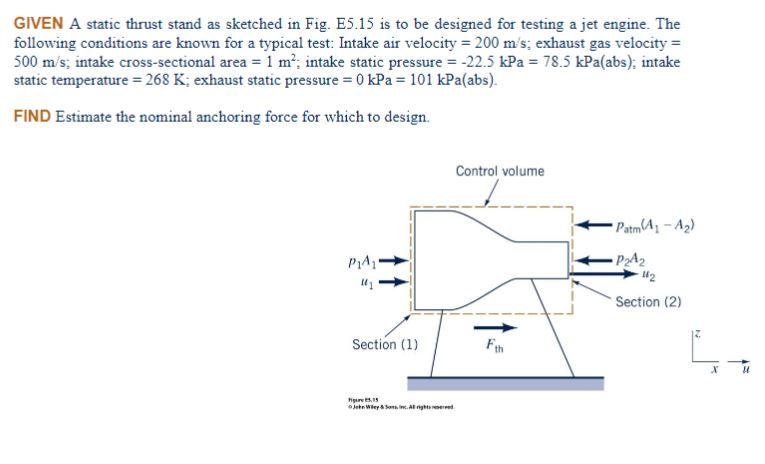 Solved GIVEN A static thrust stand as sketched in Fig. E5.15 | Chegg.com