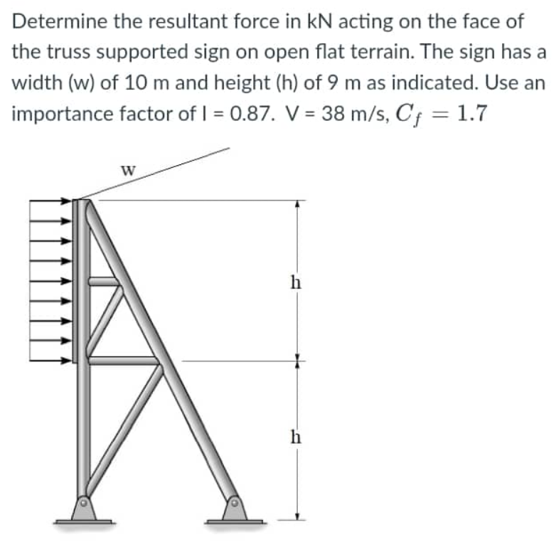 [Solved]: Determine the resultant force in ( mathrm{kN}