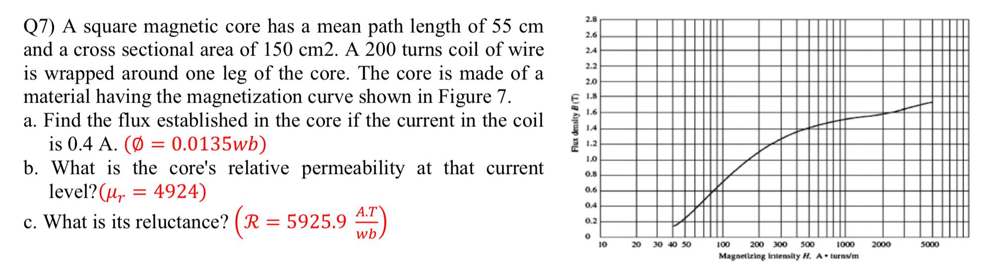 Solved Q7) A square magnetic core has a mean path length of | Chegg.com