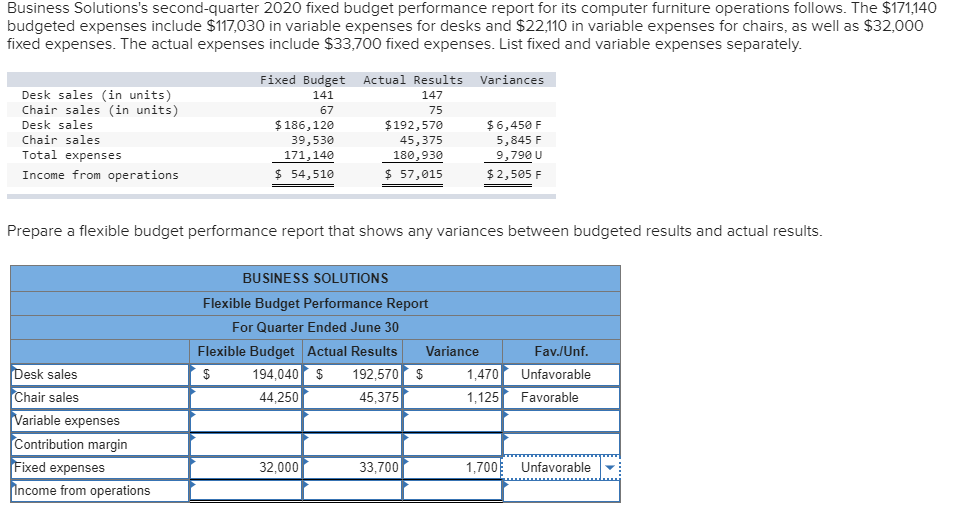 Solved Business Solutions s Second quarter 2020 Fixed Budget Chegg