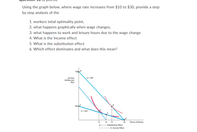 Using the graph below, where wage rate increases from | Chegg.com
