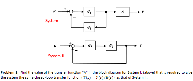 Solved Problem 1: Find the value of the transfer function " | Chegg.com