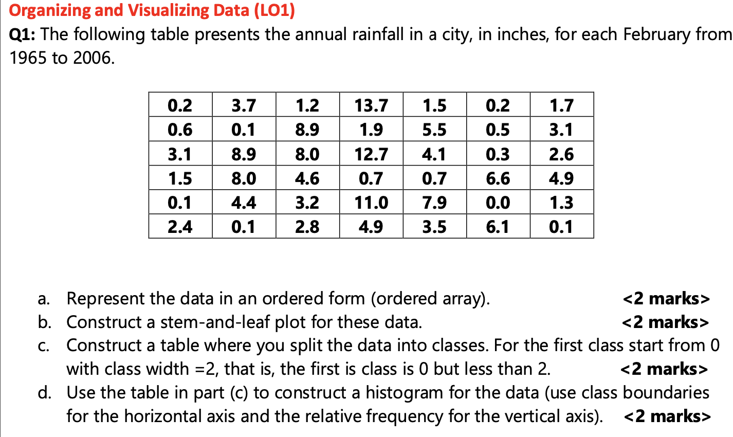 Solved Organizing and Visualizing Data (L01) Q1: The | Chegg.com