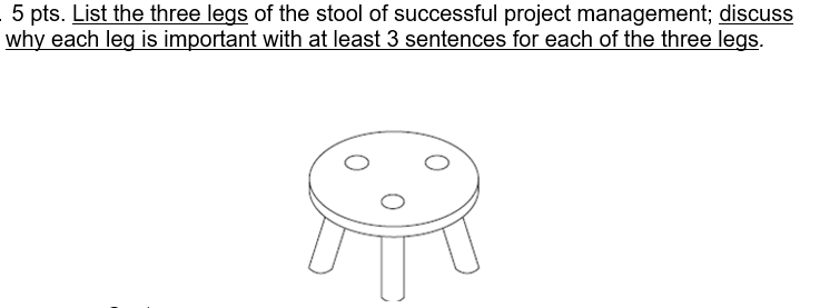 Solved 5 pts. List the three legs of the stool of successful | Chegg.com