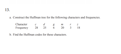 Solved 13. a. Construct the Huffman tree for the following | Chegg.com