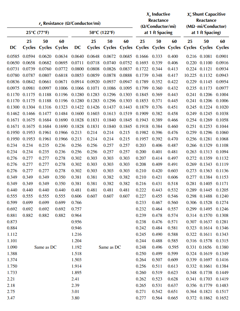 Answer is already provided for example. I need | Chegg.com