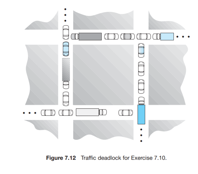 7.10 Consider the traffic deadlock depicted in Figure | Chegg.com