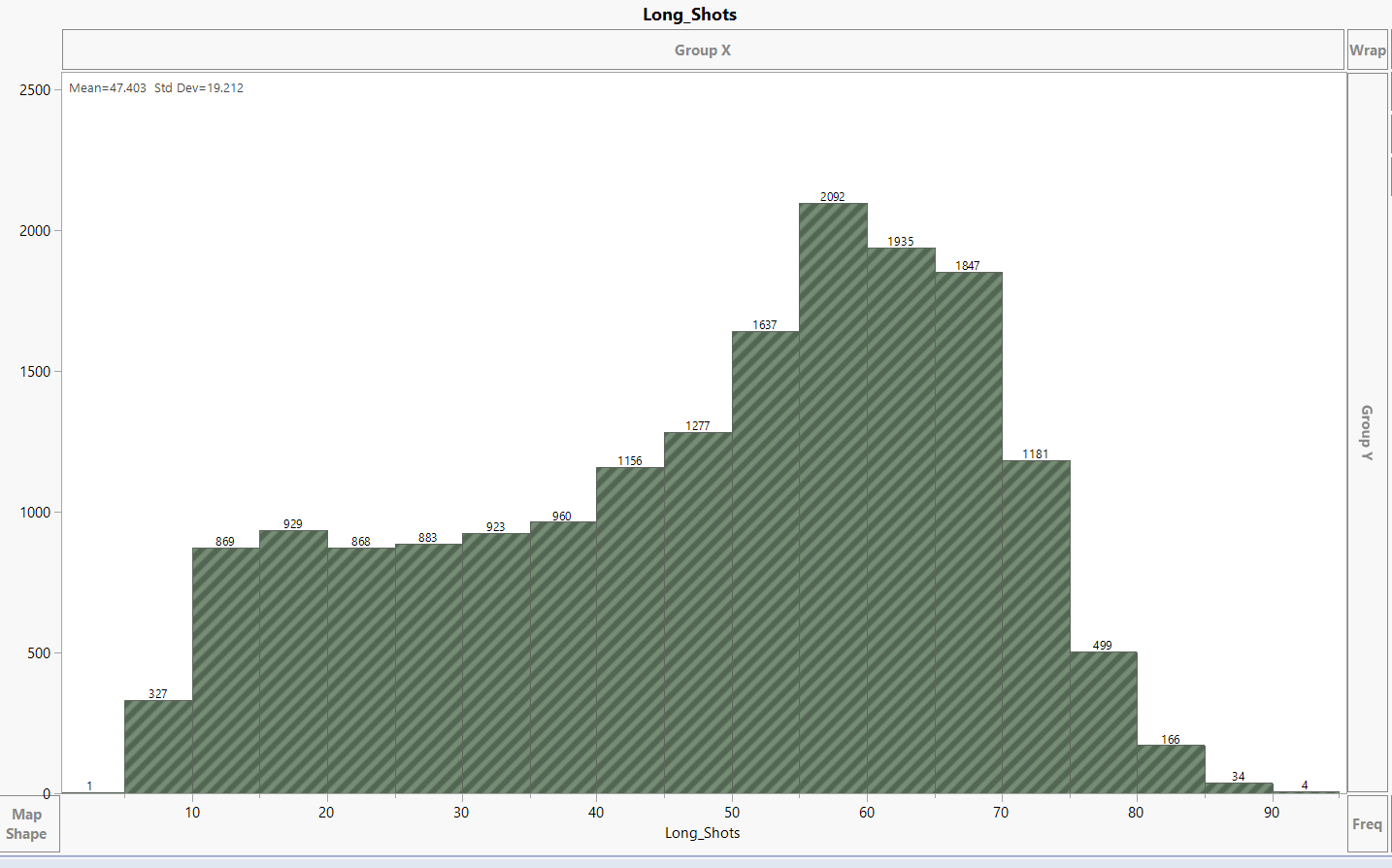 Let's take a look at the variable called "Long_Shot" | Chegg.com