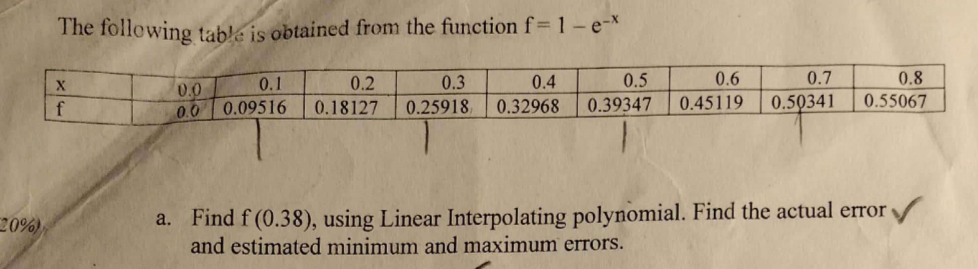 Solved The following table is obtained from the function | Chegg.com