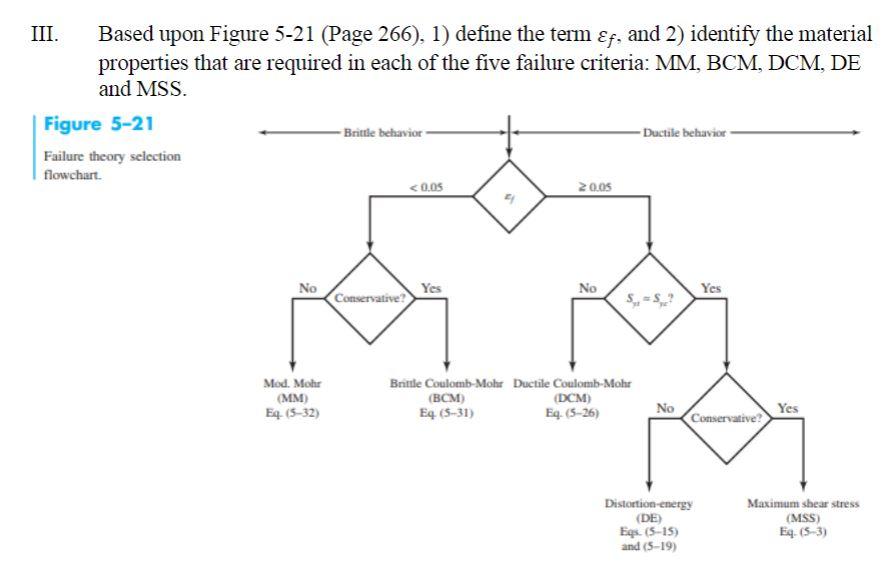 Solved Based upon Figure 5-21 (Page 266), 1) define the term | Chegg.com