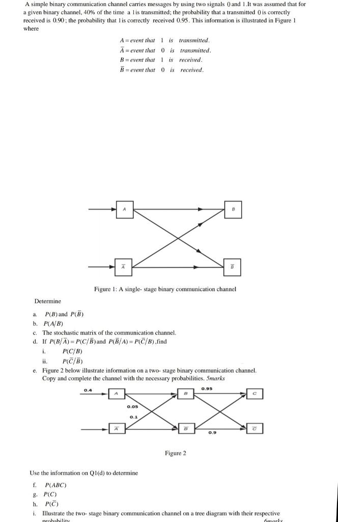 Solved A simple binary communication channel carries | Chegg.com
