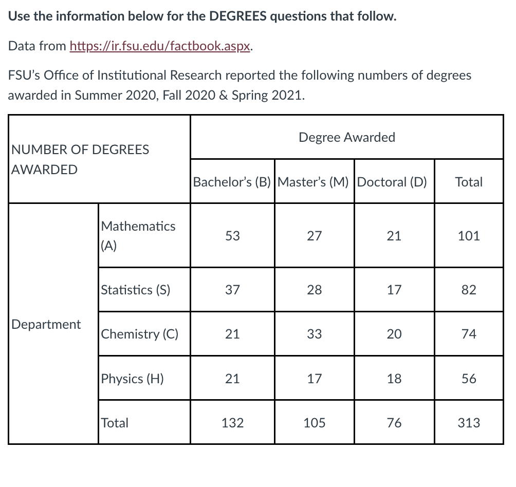 Solved Use the information below for the DEGREES questions | Chegg.com