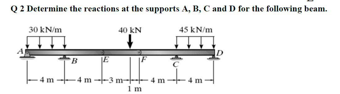Solved Q 2 Determine The Reactions At The Supports A B C And