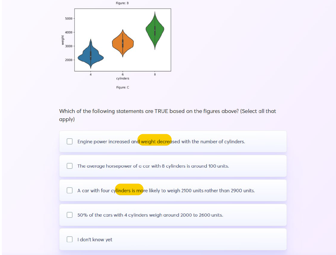 Solved The chart below contains data from about 400 cars. | Chegg.com