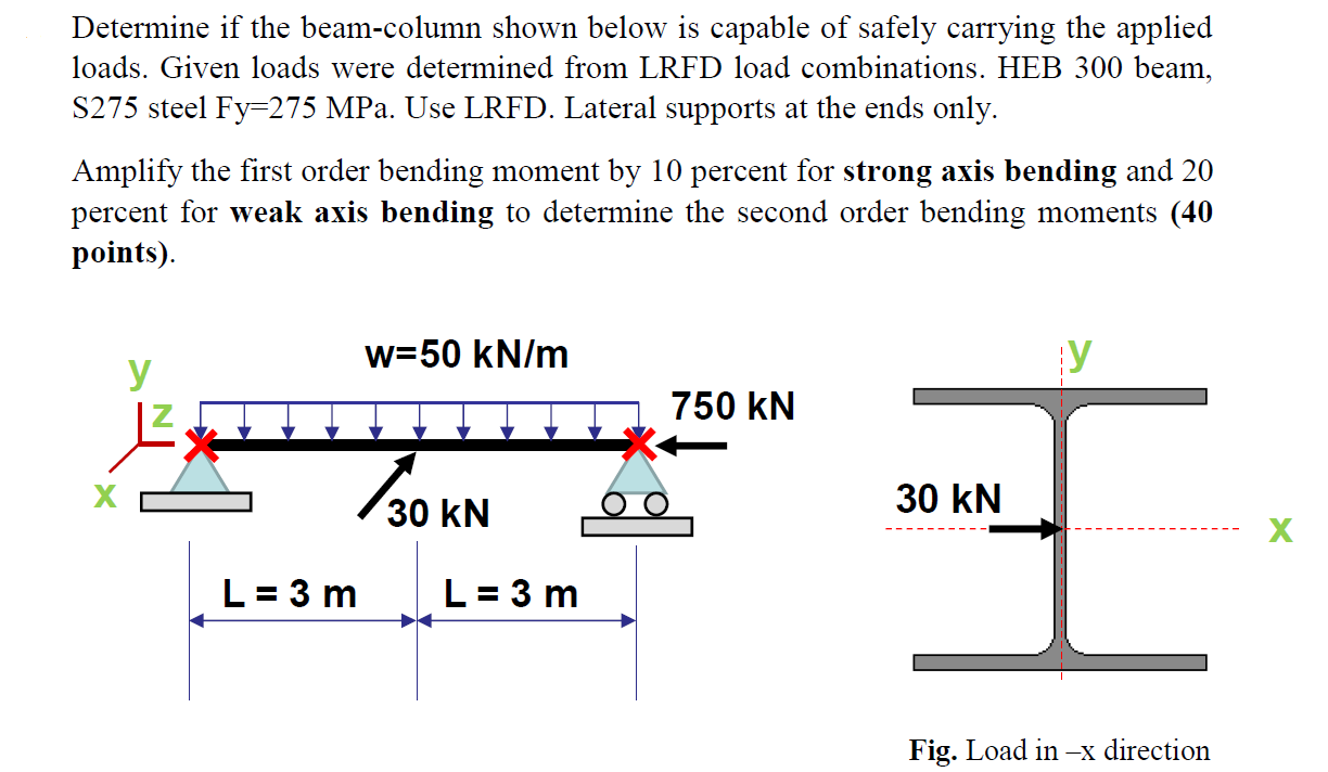 Determine if the beam-column shown below is capable | Chegg.com
