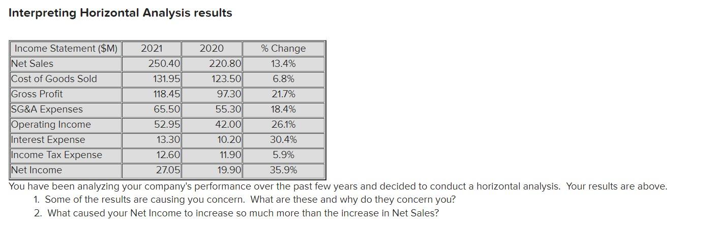 Solved Interpreting Horizontal Analysis results You have | Chegg.com