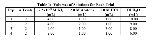 Solved I already did parts a and b but i am stuck on part c. | Chegg.com