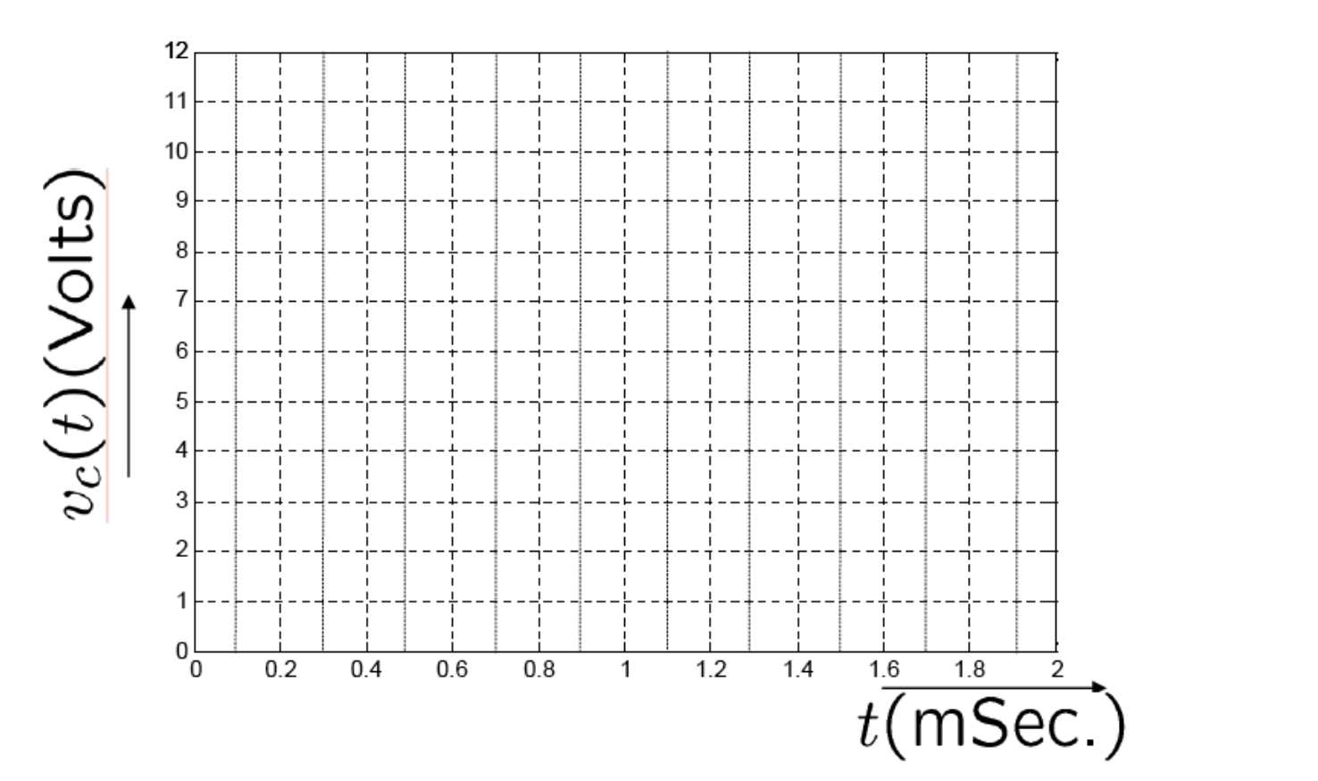 Solved 1. The switch in the circuit of figure 7 opens at t = | Chegg.com