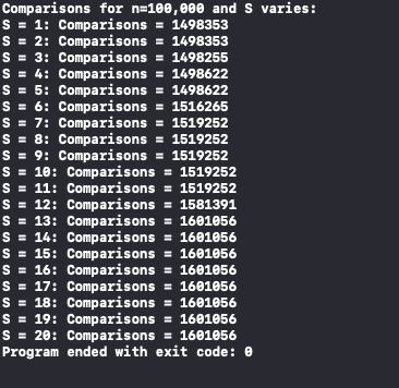 Solved Integration of merge sort and insertion sort graph My | Chegg.com