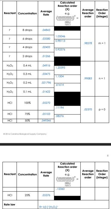 Solved According to this data table, how would I answer the | Chegg.com