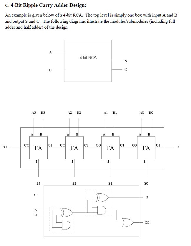 An example is given below of a 4-bit RCA. The top | Chegg.com