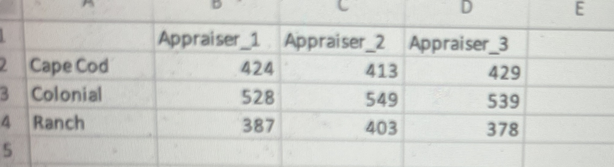 Solved \begin{tabular}{|l|r|r|r|} \hline & Appraiser_1 & | Chegg.com