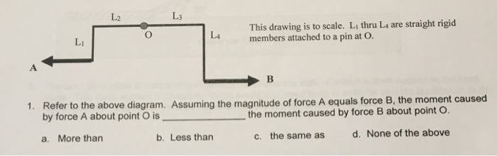 Solved L2 L3 This drawing is to scale. Li thru L4 are | Chegg.com
