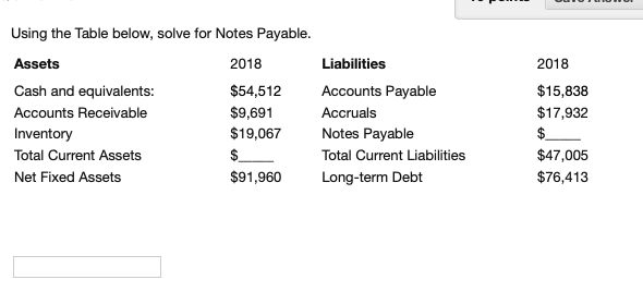 Solved 2018 Using the Table below, solve for Notes Payable. | Chegg.com