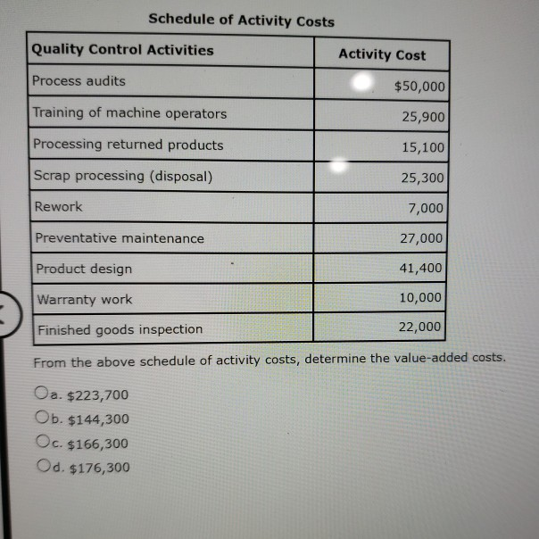 Solved Schedule of Activity Costs Quality Control Activities | Chegg.com