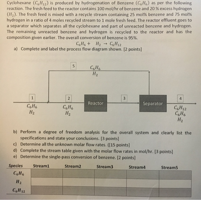 Solved Cyclohexane (CH12) is produced by hydrogenation of | Chegg.com