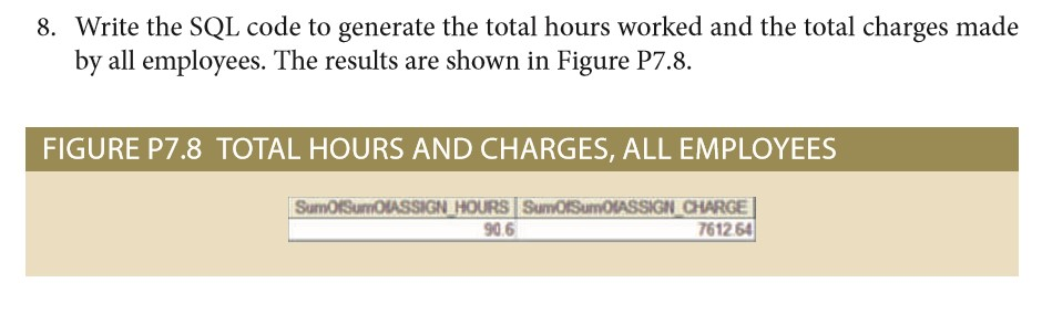 Solved 8. Write the SQL code to generate the total hours | Chegg.com