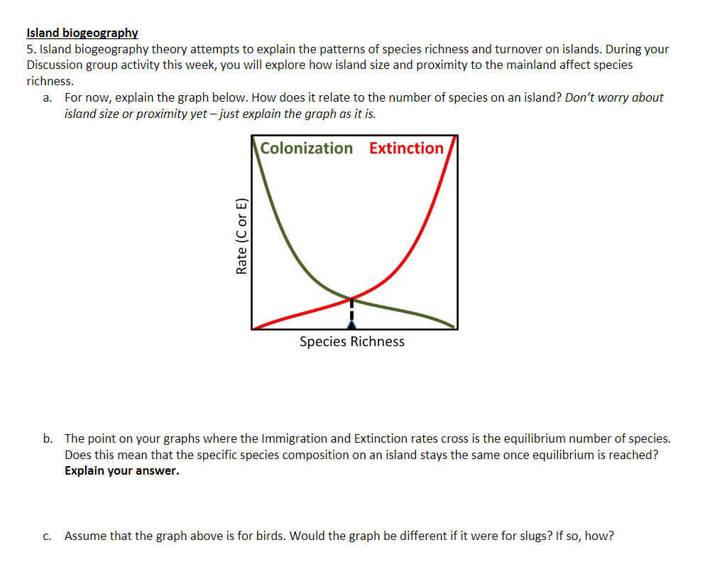 Solved Genaral biology: Island biogeographyBased on the | Chegg.com