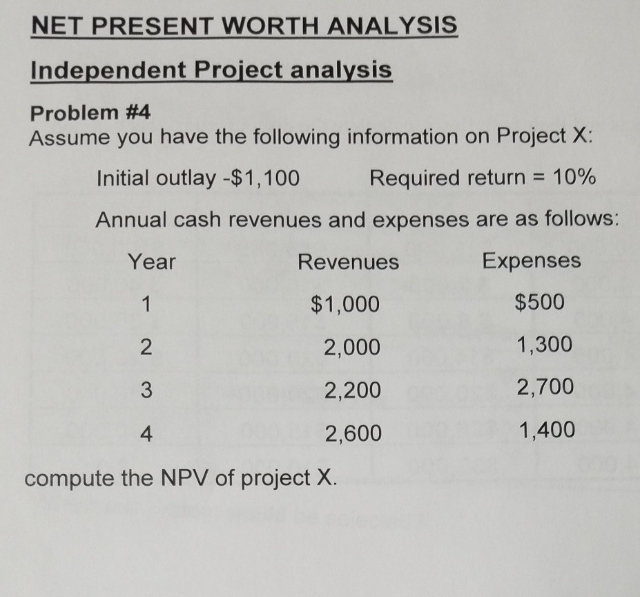 Solved NET PRESENT WORTH ANALYSIS Independent Project | Chegg.com