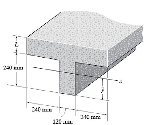 Solved Suppose that L=134 mm. (Figure 1)Locate the centroid | Chegg.com