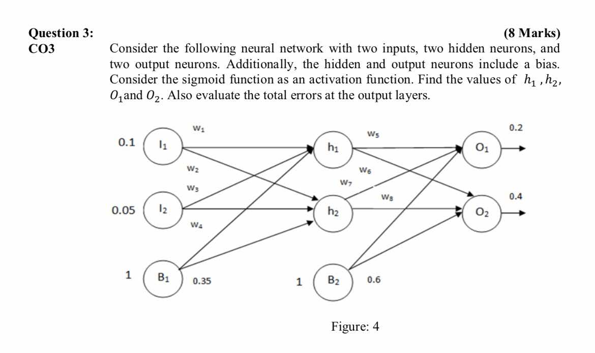 Solved Question 3:(8 ﻿Marks)CO3Consider the following neural | Chegg.com