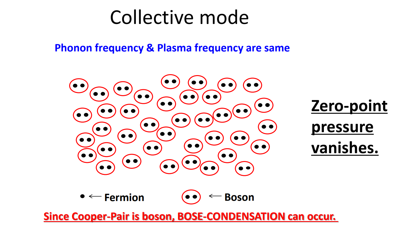 Solved Which will this BOSE-CONDENSATION of cooper pairs | Chegg.com