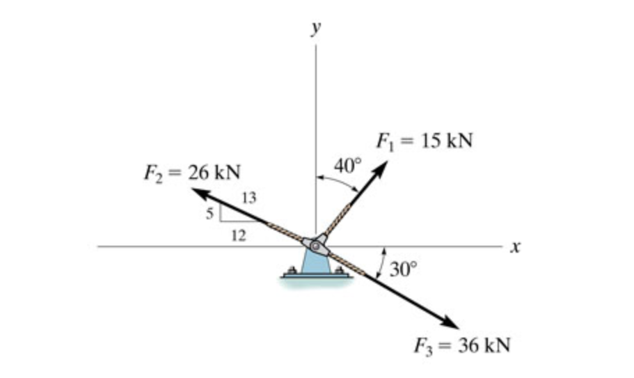 Solved A. Express F1 as a Cartesian vector. B. | Chegg.com