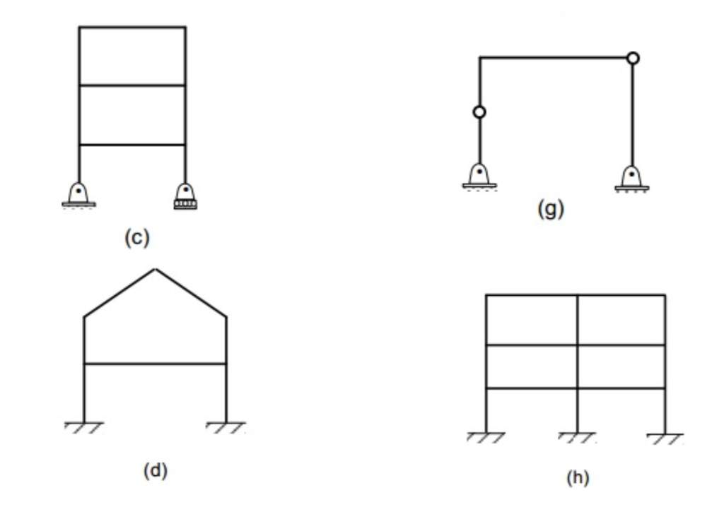 Solved Classify the structures below as being stable or | Chegg.com